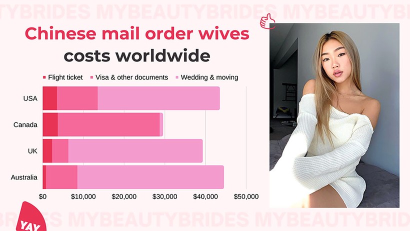 Chinese Bride Cost From A To Z