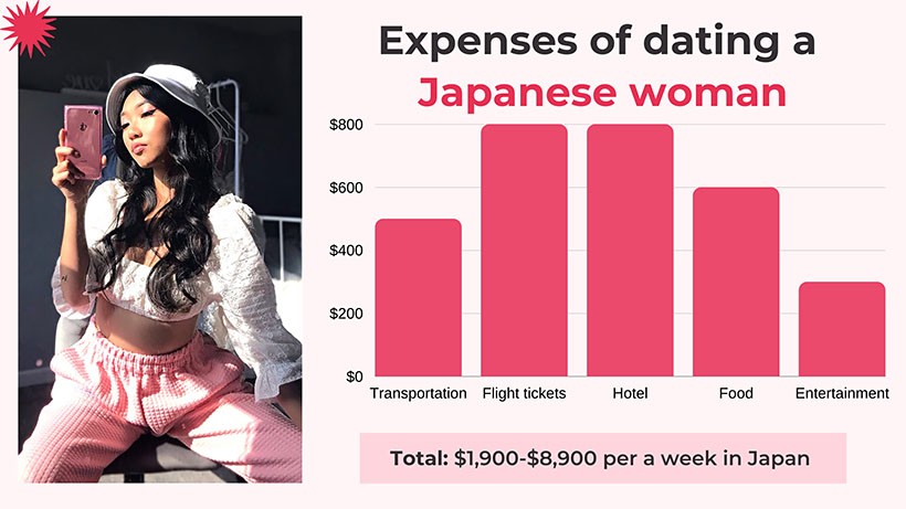 Japanese Bride Cost: Everything you Need to Know About